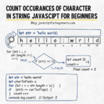 Count Occurrences of Character in String JavaScript