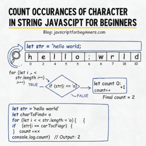 Count Occurrences of Character in String JavaScript