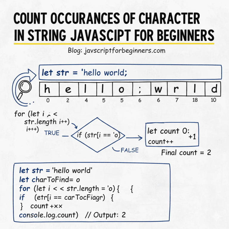 Count Occurrences of Character in String JavaScript