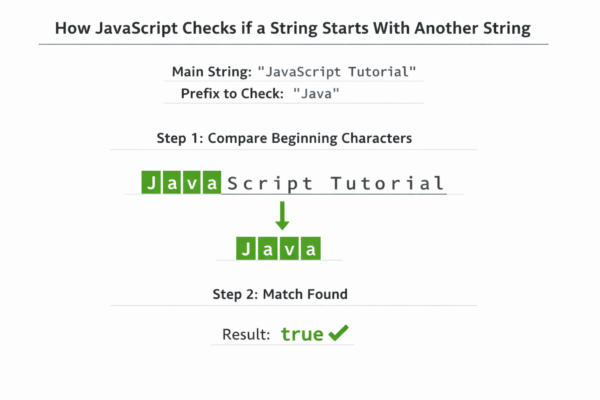 How to Check if String Starts with String JavaScript?