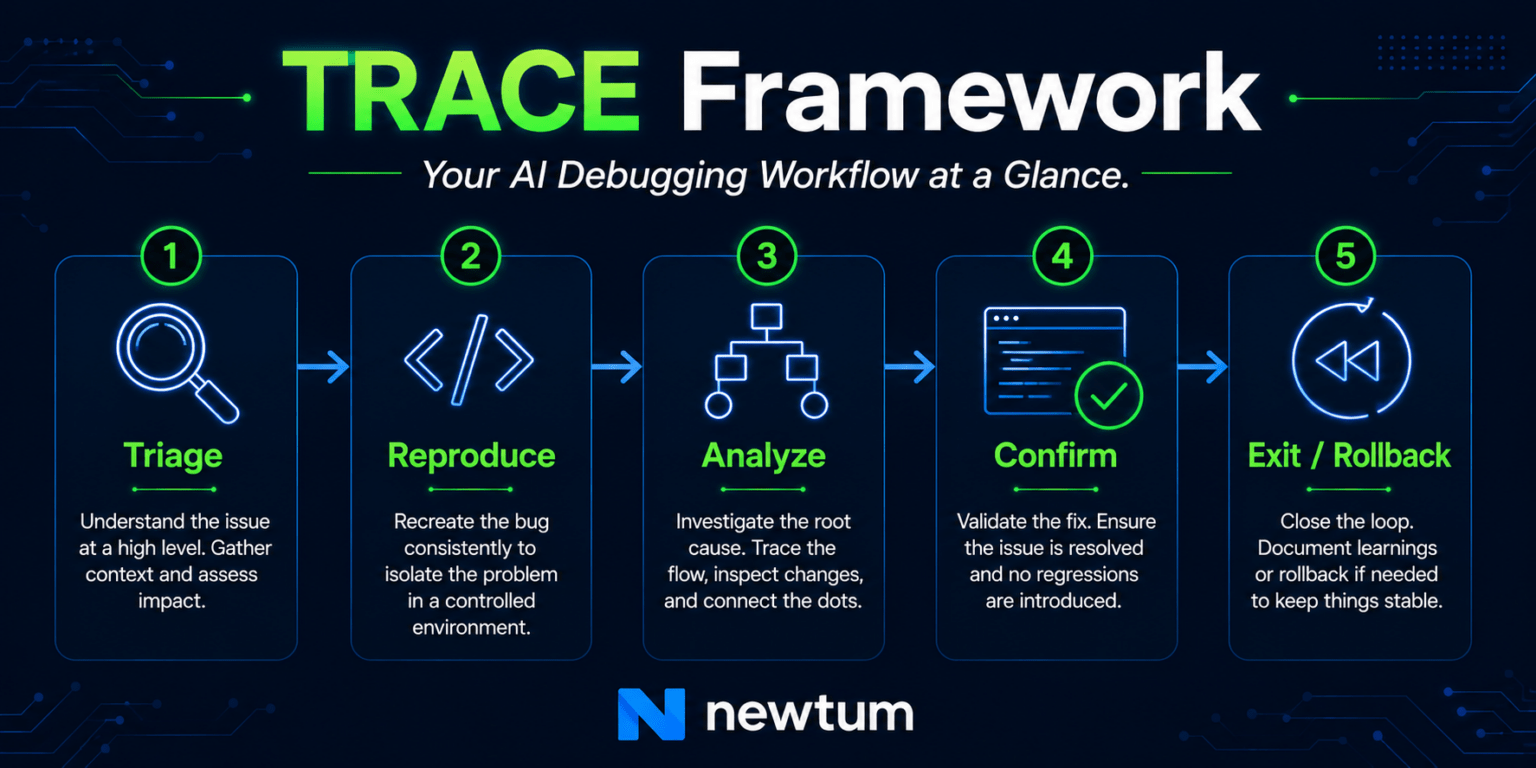 AI Debugging Workflow: Trace AI Logic, Logs, and Rollback
